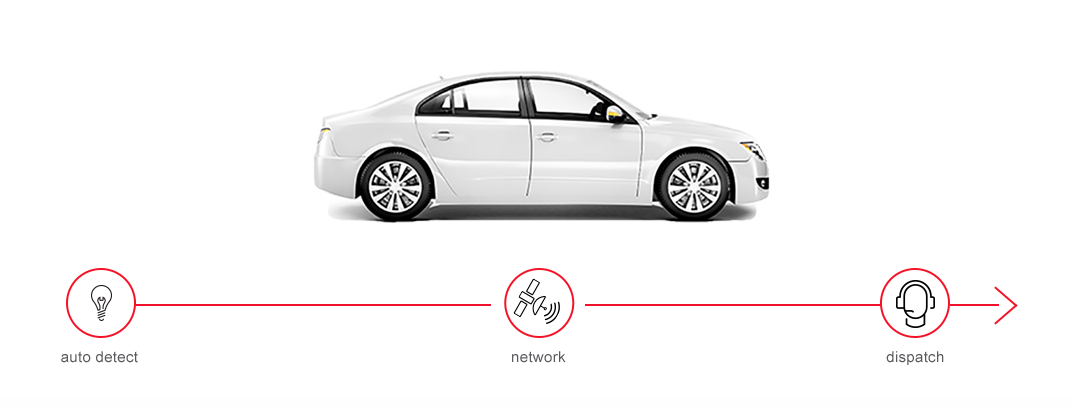 Verizon enters the connected car space with Hum - Ars Technica