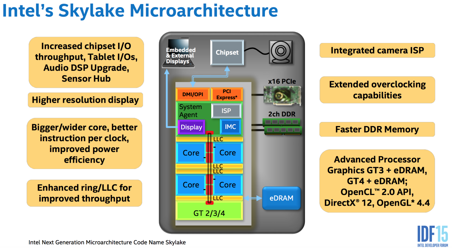The many tricks Intel Skylake uses to go faster and use less power ...