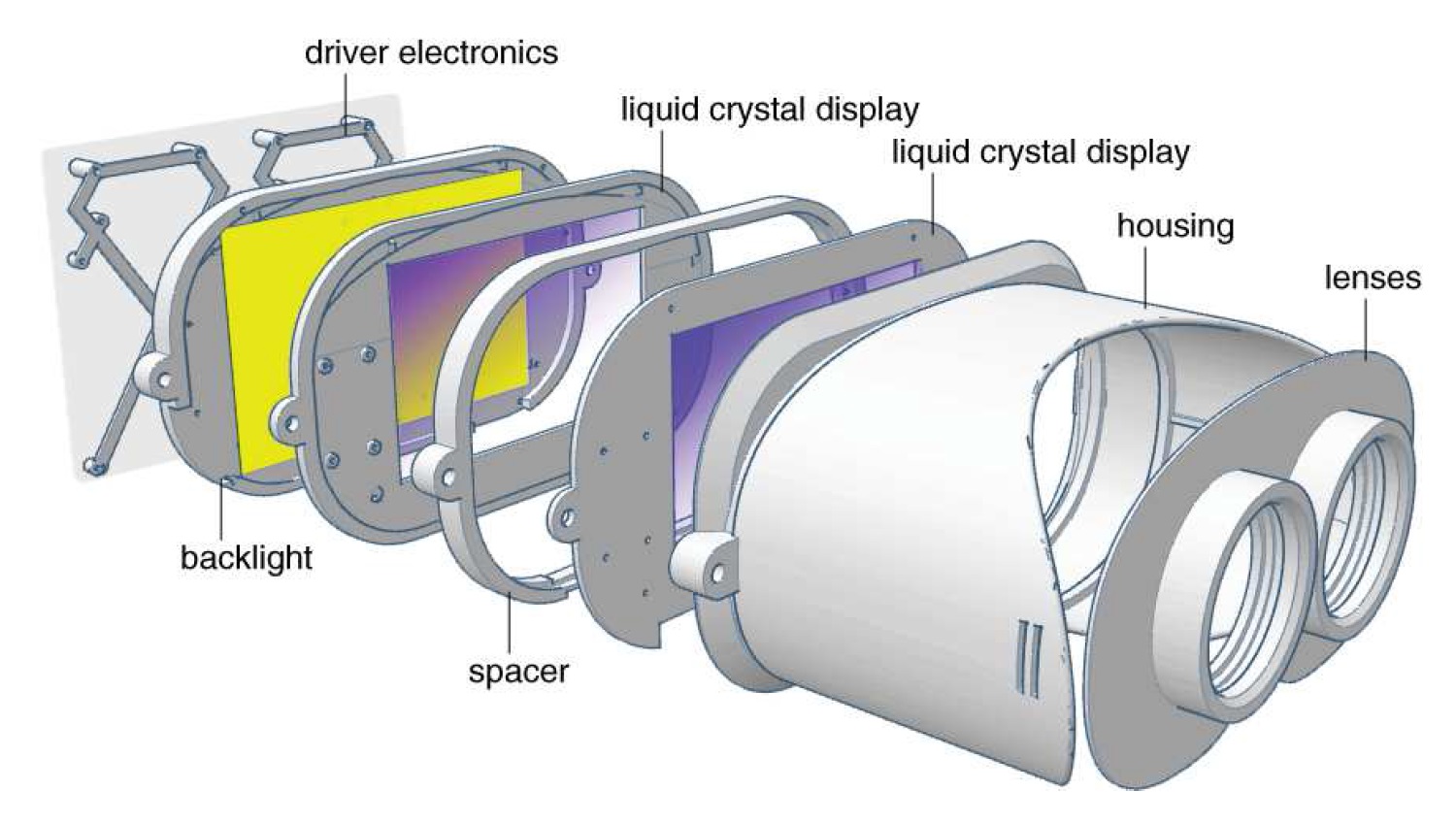 Uncross those eyes: Researchers solve VR’s depth-of-focus headaches ...