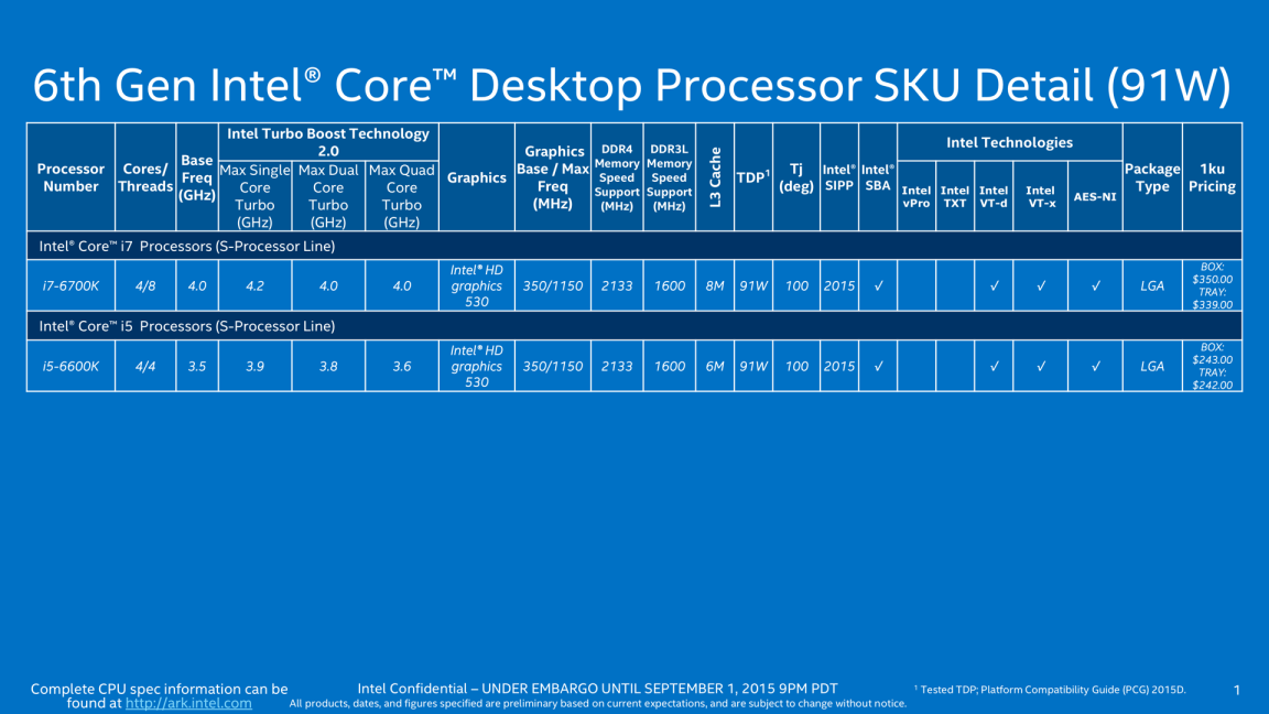Skylake for desktops: New socketed processors from Core i7 to Pentium ...