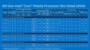 Skylake for laptops: Faster Core M and Ultrabook GPUs with eDRAM ...