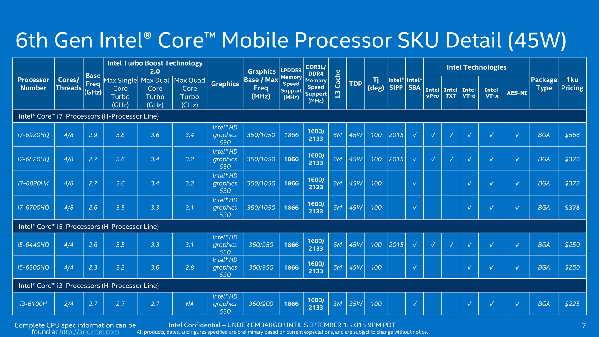 Skylake for laptops: Faster Core M and Ultrabook GPUs with eDRAM ...