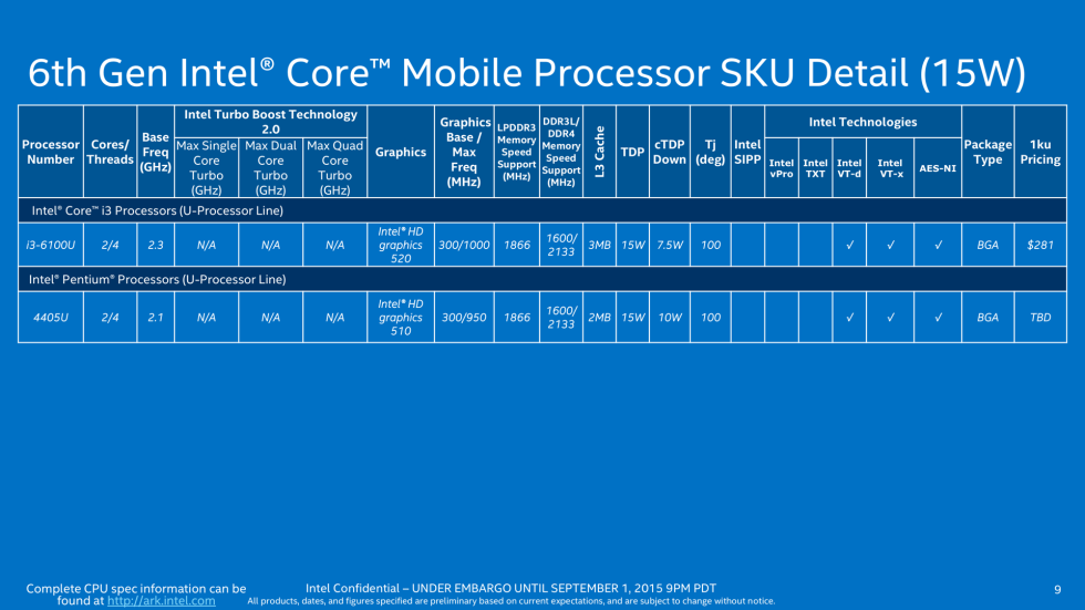Skylake for laptops: Faster Core M and Ultrabook GPUs with eDRAM ...