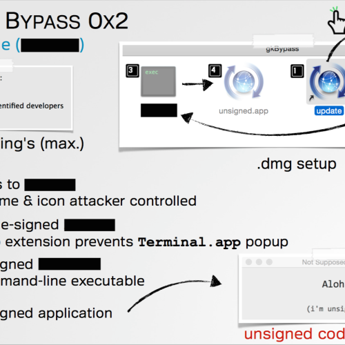 Tag: GateKeeper - Ars Technica
