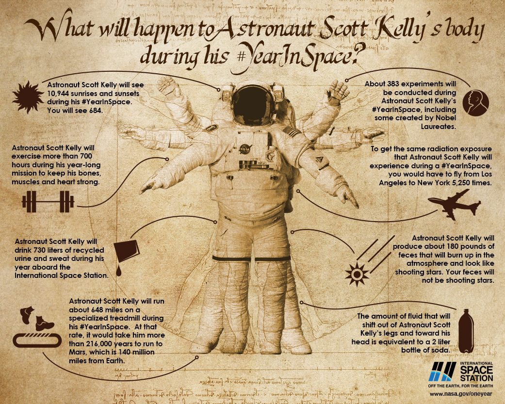 NASA: astronaut poop burns up in atmosphere, “looks like shooting stars ...