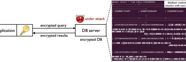 Ms Researchers Claim To Crack Encrypted Database With Old Simple Trick