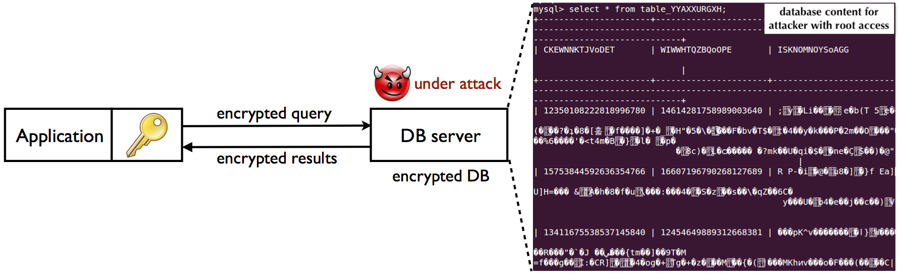 MS researchers claim to crack encrypted database with old simple trick ...