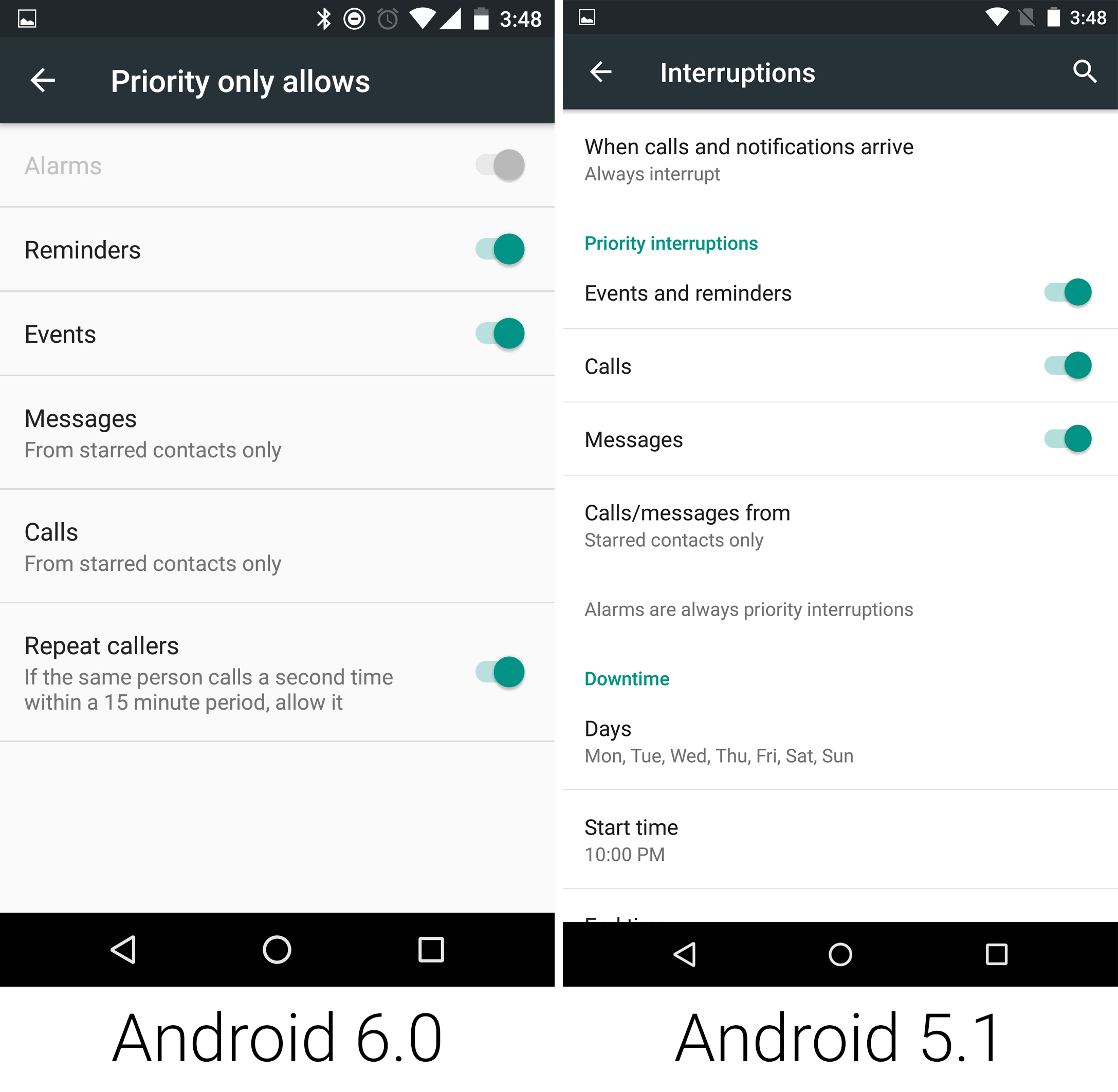 Android 6.0 Marshmallow, thoroughly reviewed - Ars Technica