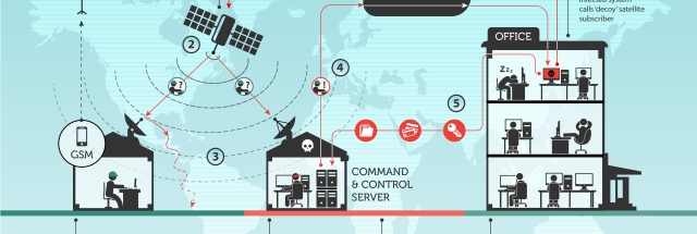 How highly advanced hackers (ab)used satellites to stay under the radar ...