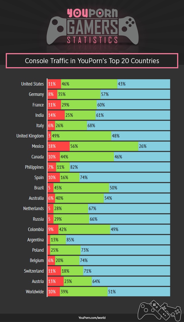 What porn site statistics can tell us about the worldwide console wars ...