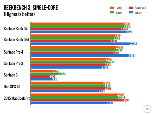 Surface Pro 4 review: The tablet that still doesn’t quite replace your ...