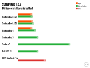 Surface Pro 4 review: The tablet that still doesn’t quite replace your ...