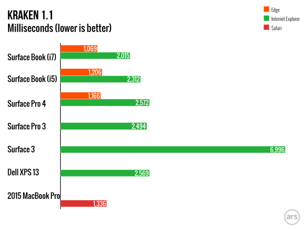 Surface Pro 4 review: The tablet that still doesn’t quite replace your ...