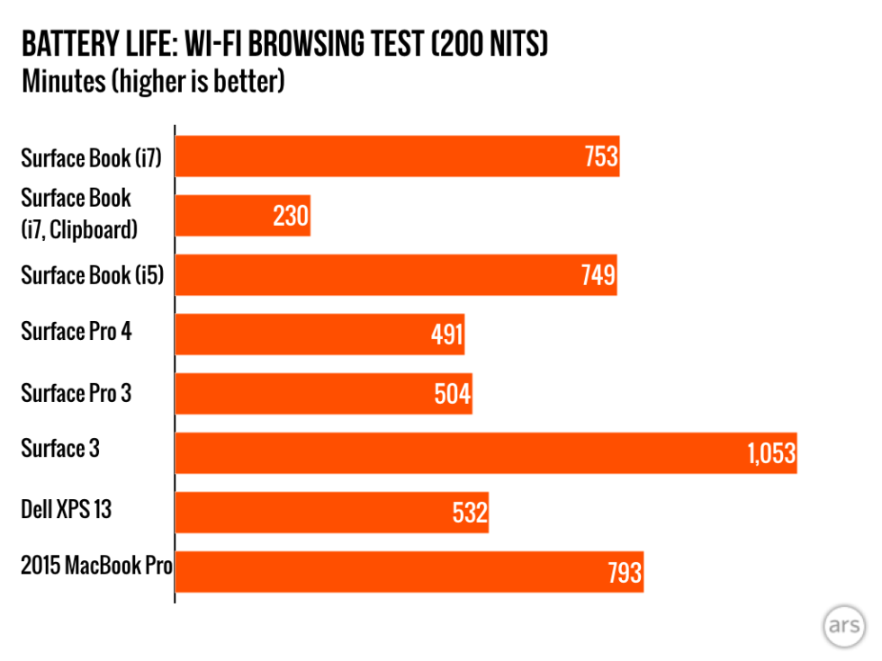Surface Pro 4 review: The tablet that still doesn’t quite replace your ...