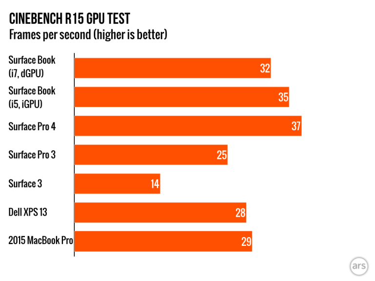 Surface Pro 4 review: The tablet that still doesn’t quite replace your ...