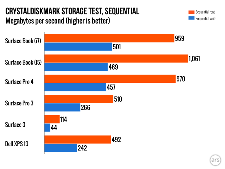 Surface Pro 4 review: The tablet that still doesn’t quite replace your ...
