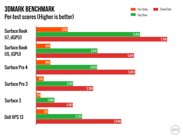 Surface Pro 4 review: The tablet that still doesn’t quite replace your ...