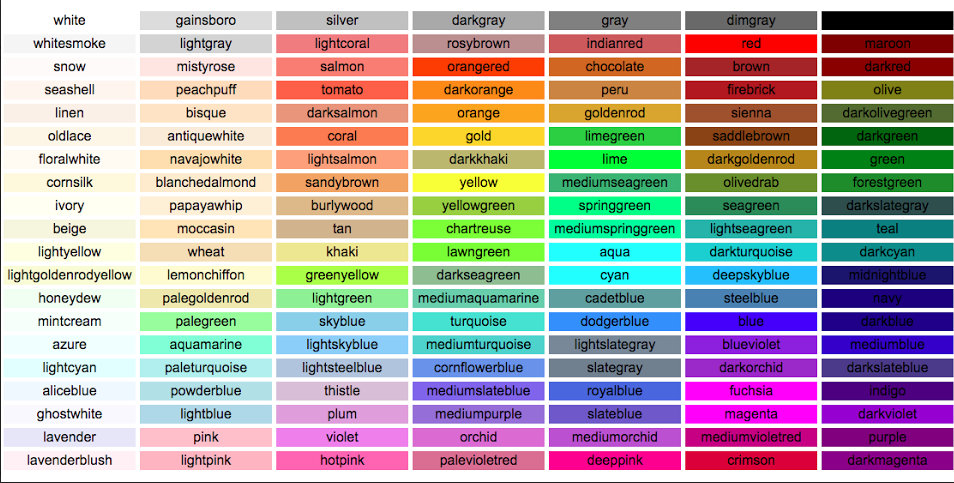 “Tomato” versus “#FF6347”—the tragicomic history of CSS color names ...