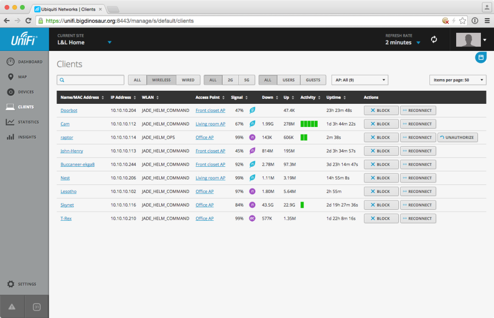 Review: Ubiquiti UniFi made me realize how terrible consumer Wi-Fi gear ...