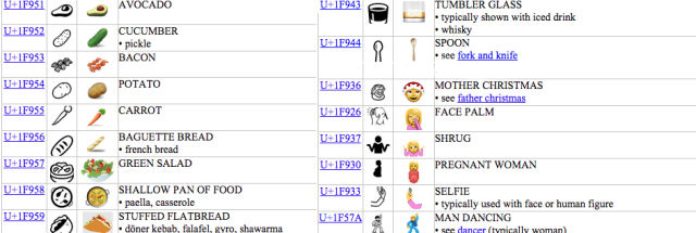 The Definitive Ranking Of The 100 Best Emoji Best Emoji
