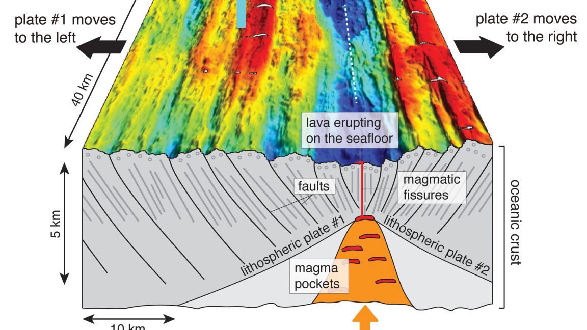 Can the climate really control mid-ocean ridges? - Ars Technica