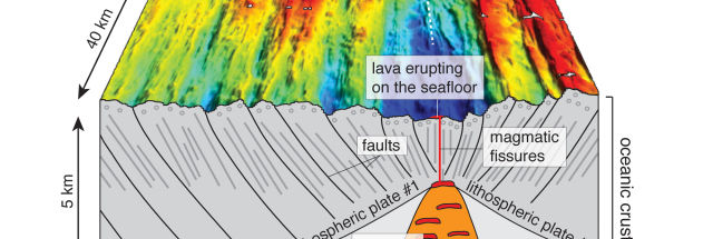 Can the climate really control mid-ocean ridges? | Ars Technica