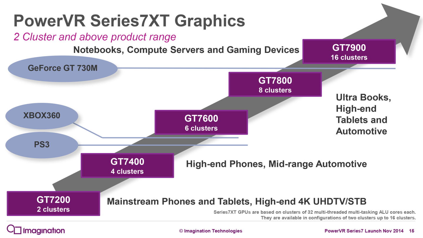 Apple’s A9X has a 12-core GPU and is made by TSMC - Ars Technica