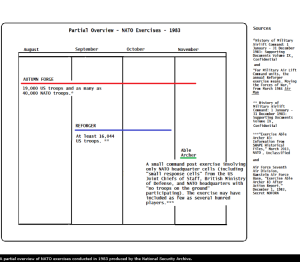 WarGames for real: How one 1983 exercise nearly triggered WWIII - Ars ...