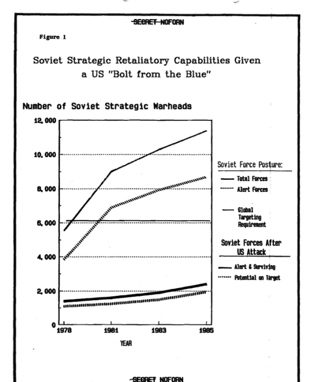 WarGames for real: How one 1983 exercise nearly triggered WWIII - Ars ...