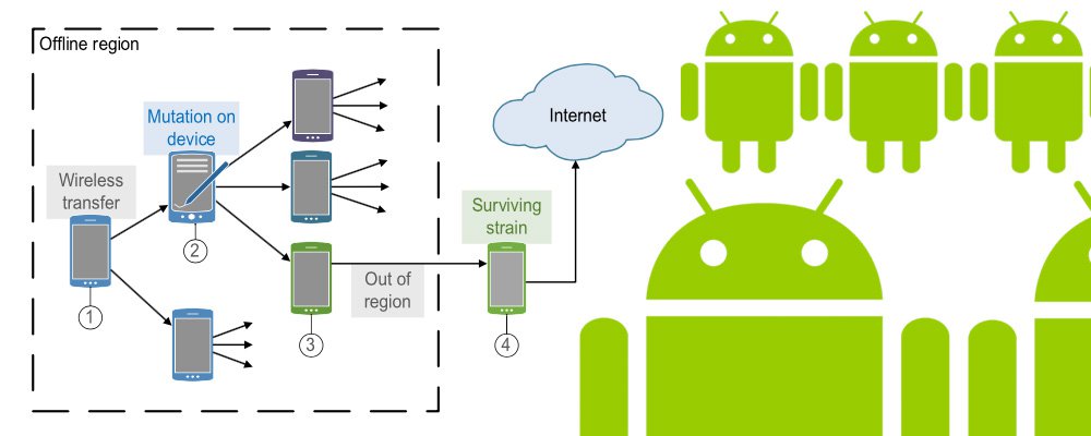 Researchers are working on viral, self-compiling and mutating Android ...