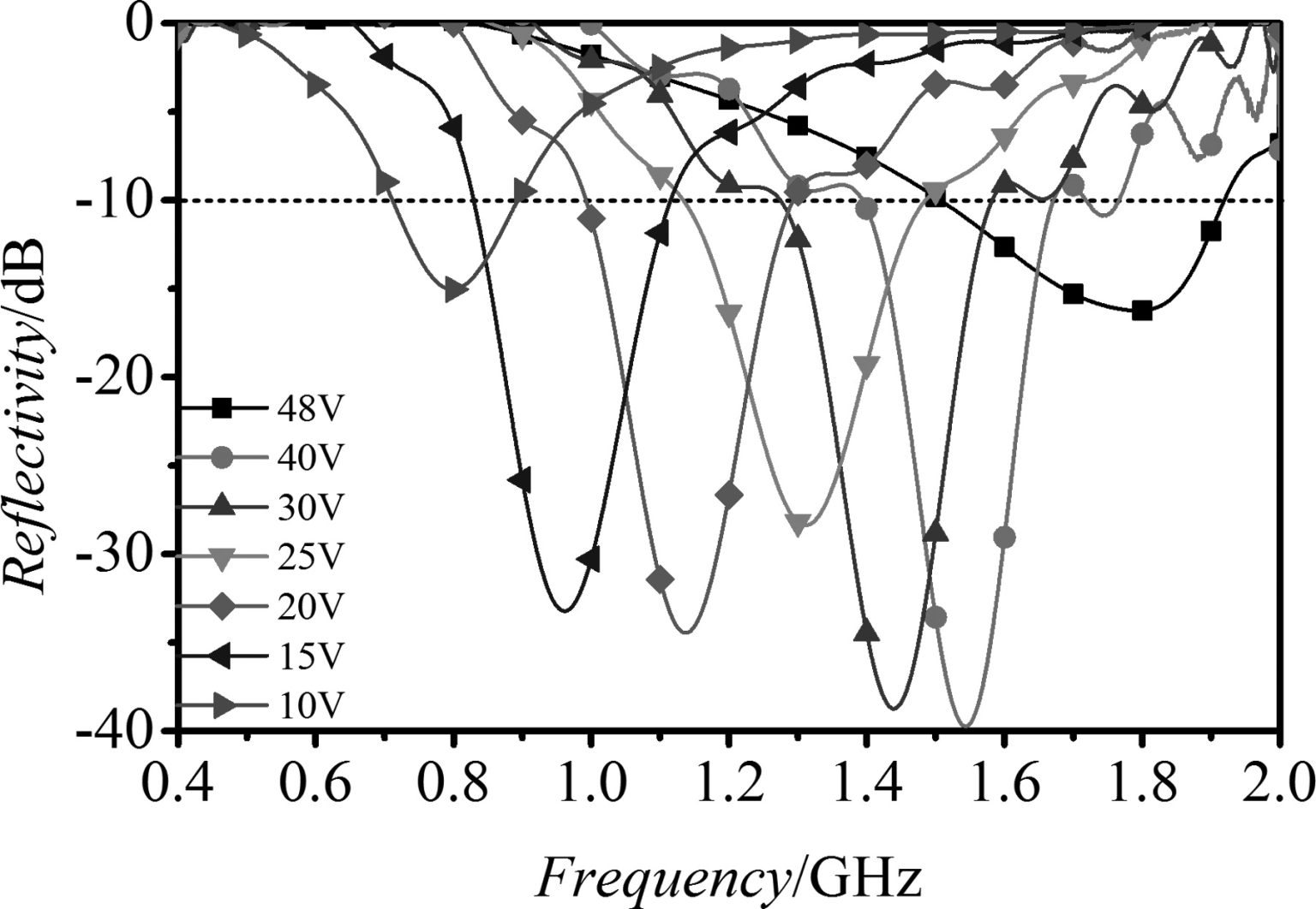 Chinese scientists develop radar-absorbing active “stealth” material ...