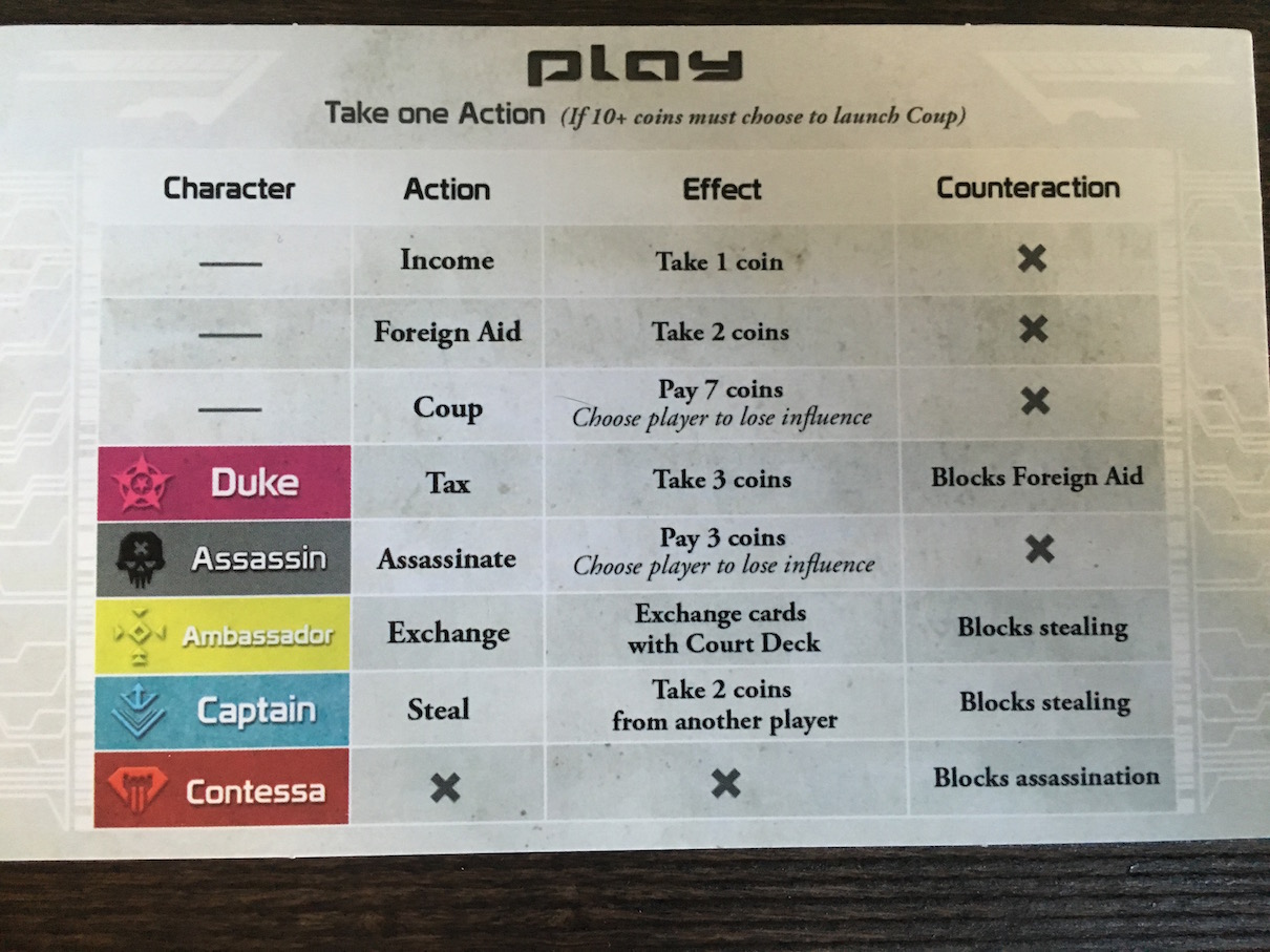 Lying to friends: Our 4 favorite bluffing games - Ars Technica