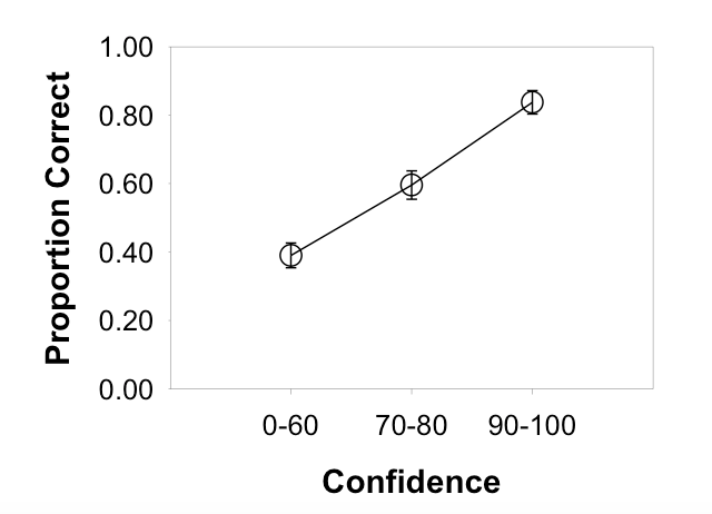 “I think this is the guy”—The complicated confidence of eyewitness ...