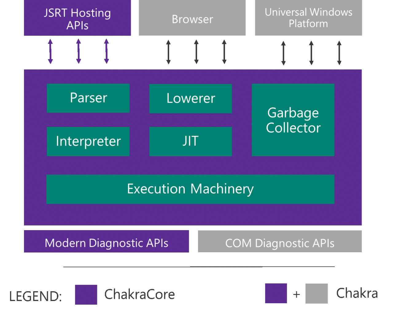 Microsoft To Open Source Chakra The Javascript Heart Of Its Edge Browser Ars Technica 9358