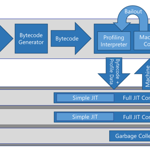 Tag: chakra - Ars Technica