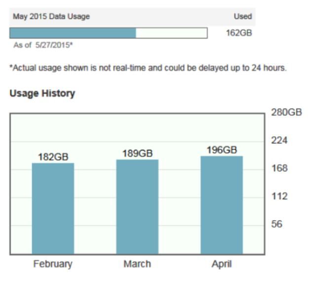 Comcast customer discovers huge mistake in company’s data cap meter ...