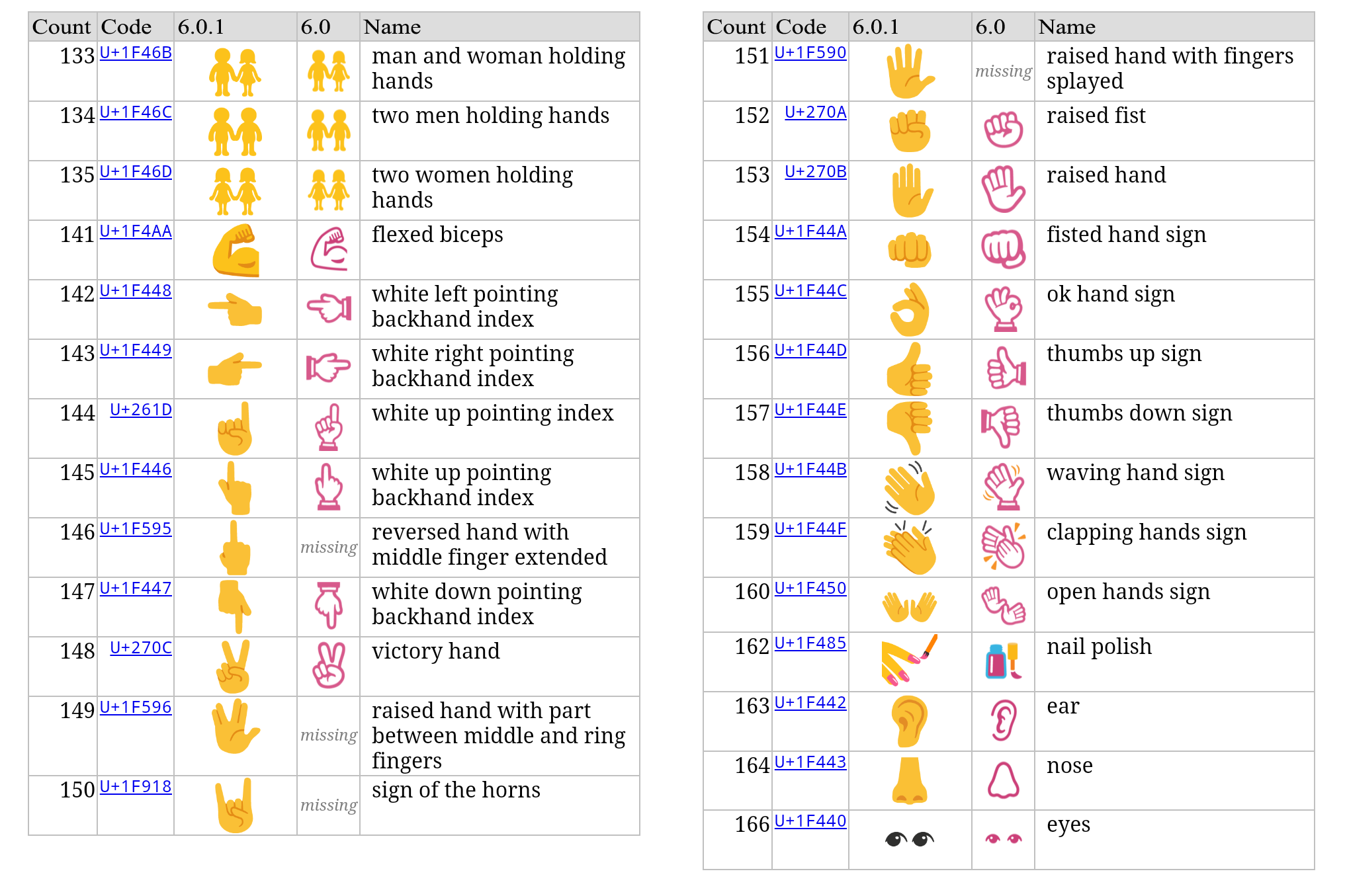 Android 6.0.1 adds a ton of new emoji, and we’ve got the full list ...