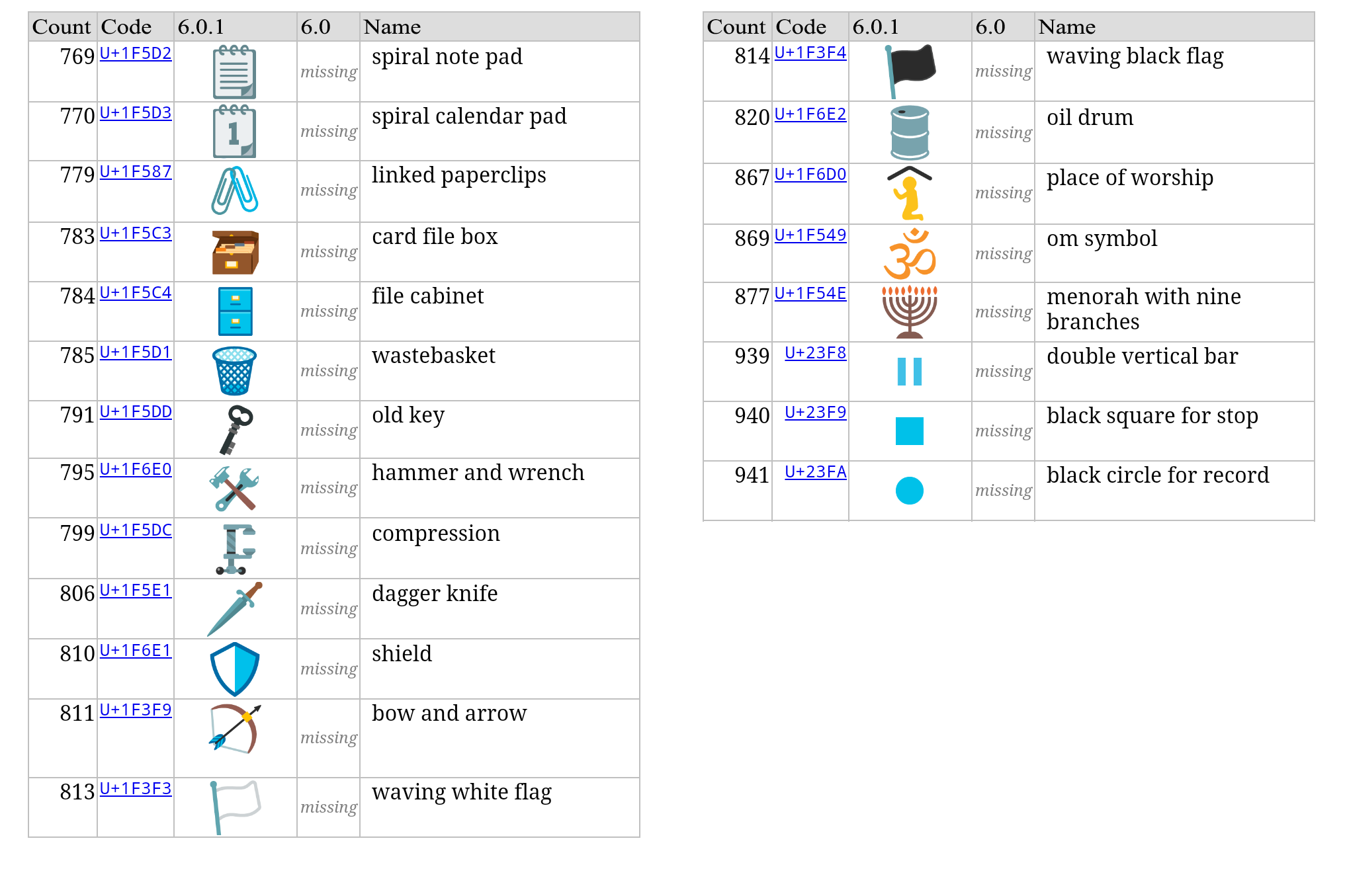 Android 6.0.1 adds a ton of new emoji, and we’ve got the full list ...