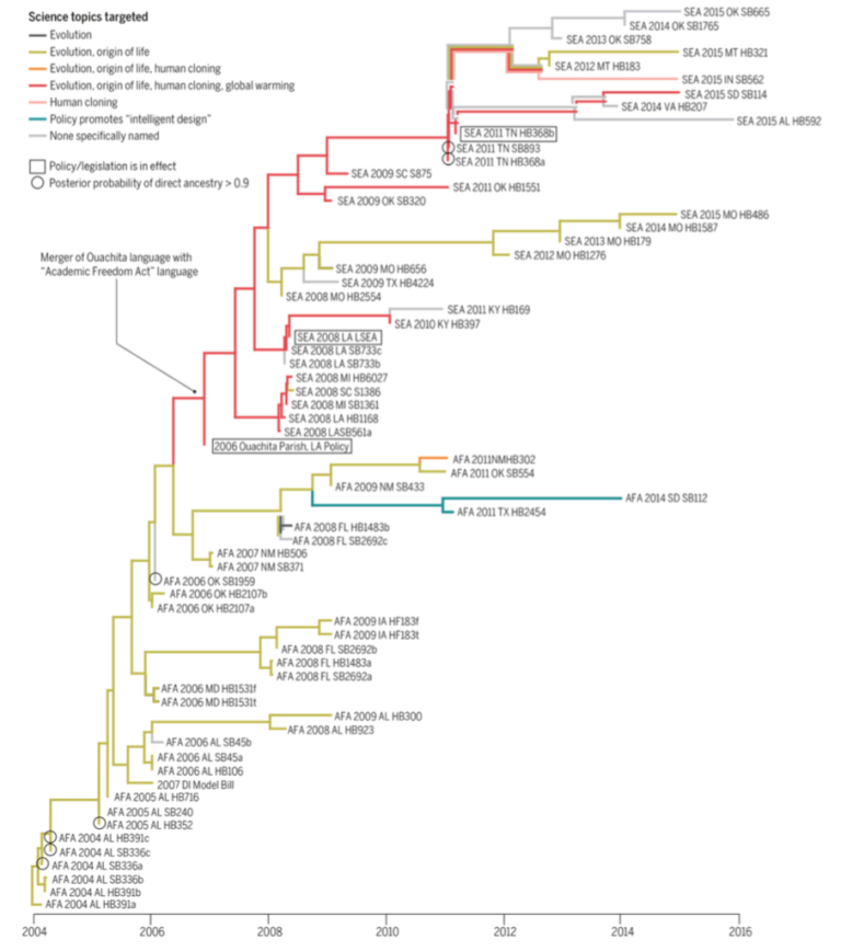 An evolutionary analysis of anti-evolution legislation - Ars Technica