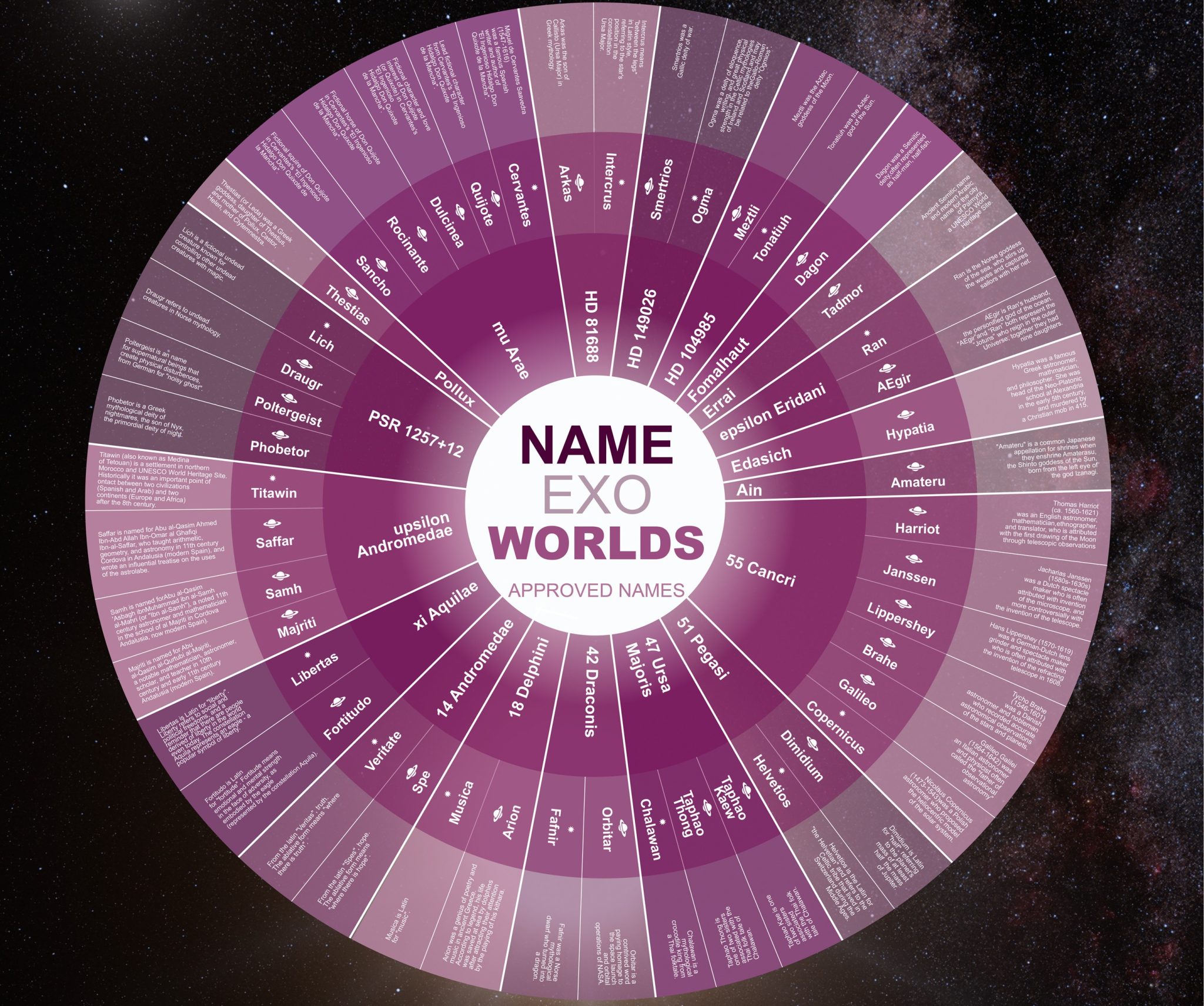 Orbitar, really? Some new exoplanet names are downright weird - Ars ...