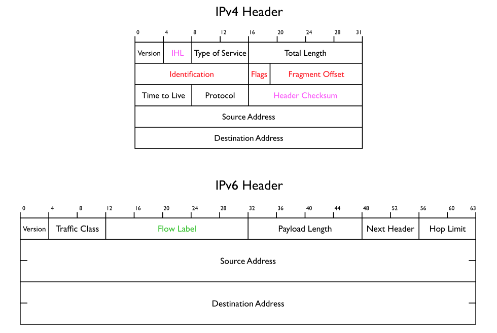 IPv6 celebrates its 20th birthday by reaching 10 percent deployment ...