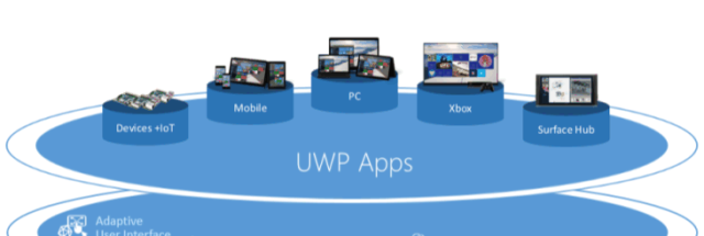 Universal Windows Apps coming to Xbox One this summer | Ars Technica