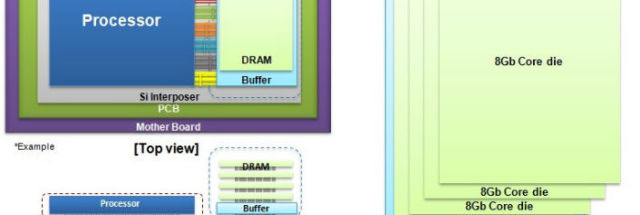 Graphics cards with 1024GB/s bandwidth? Samsung begins HBM2 production ...