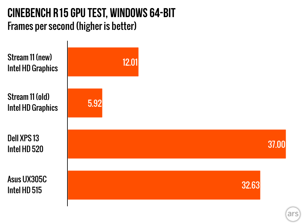 Review: HP improves its $200 laptop a lot, but it’s still a $200 laptop ...
