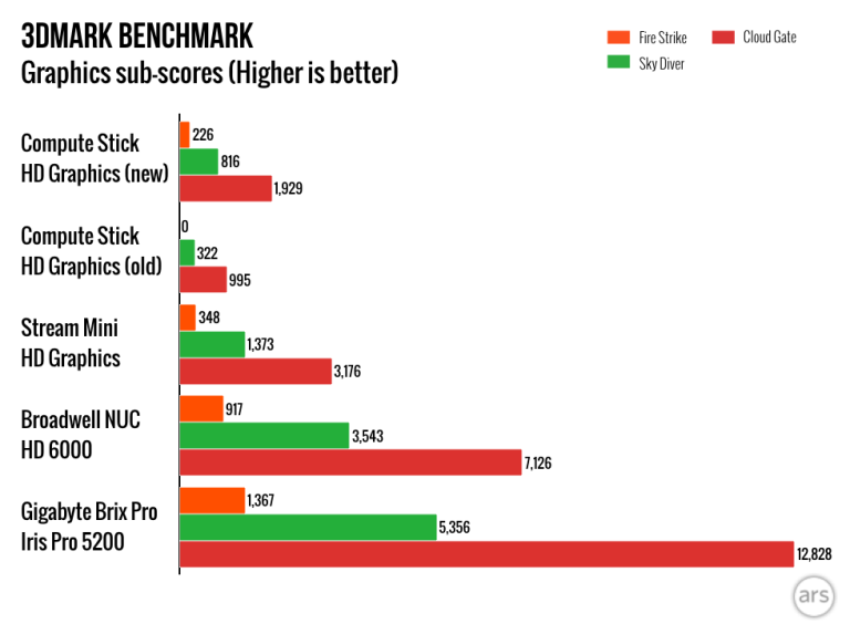 Better wireless helps Intel’s new Compute Stick deliver on its ...