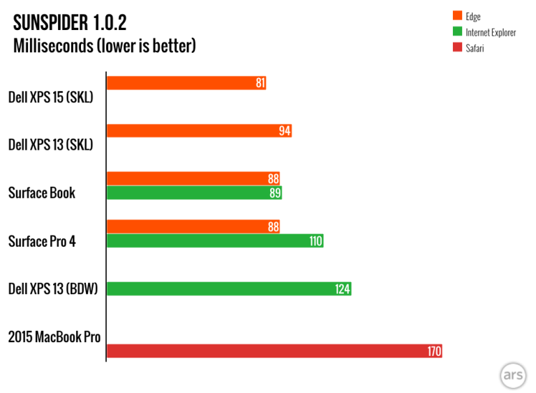 Dell XPS 15 review: A bigger version of the best PC laptop [Updated ...