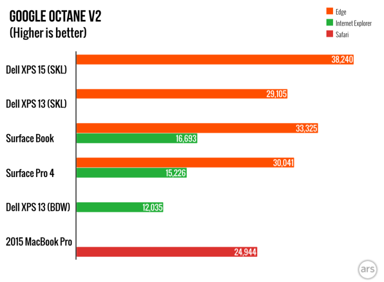 Dell XPS 15 review: A bigger version of the best PC laptop [Updated ...