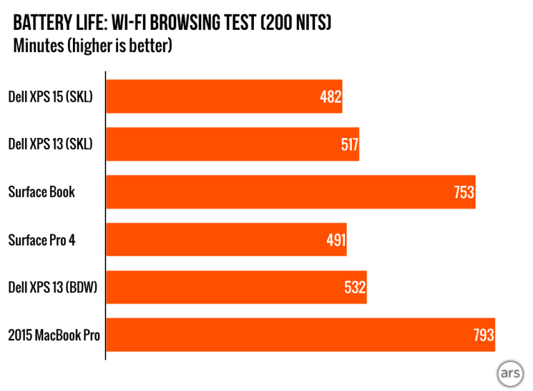 Dell XPS 15 review: A bigger version of the best PC laptop [Updated ...