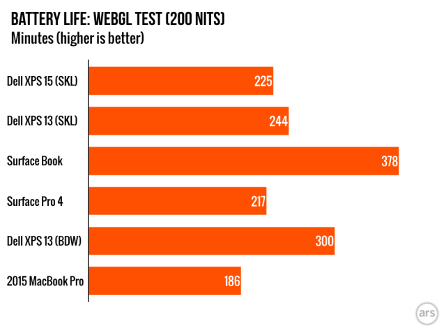 Dell XPS 15 review: A bigger version of the best PC laptop [Updated ...